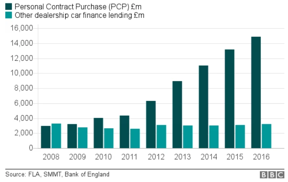 PCP Claims Case Study