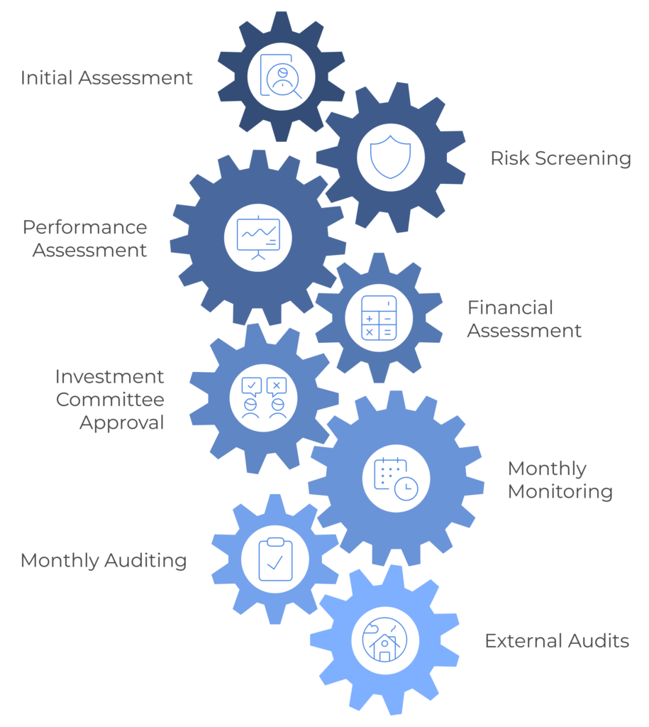 Layers of Risk Management in Litigation Disbursement Funding
